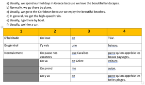 62 MFL lesson ideas for remote learning – eclaireMFL