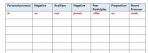 62 MFL lesson ideas for remote learning – eclaireMFL