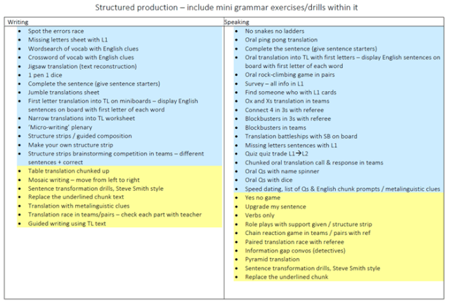 Make your own lesson builder & streamline your planning – eclaireMFL