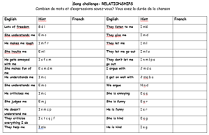 25+ ideas for retrieval starters – eclaireMFL