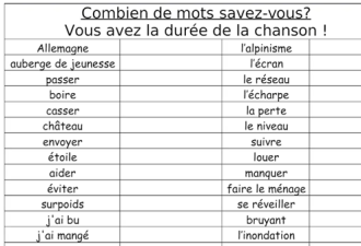 25+ ideas for retrieval starters – eclaireMFL