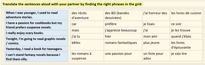 The best oral processing activities to try – eclaireMFL