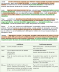 Strategies for success with A-level speaking cards: PART 1 – Effective ...